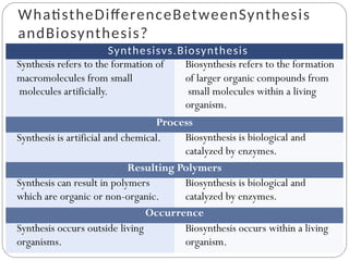 BIOSYNTHETIC STUDIES & BASIC METABOLIC PATHWAY.pptx