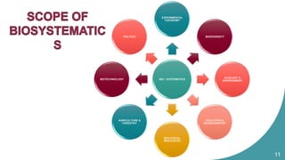 Biosystematics.pptx