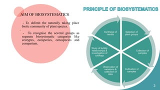 Biosystematics.pptx