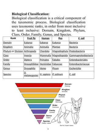 Biosystematics and Taxonomy , classification notes.pptx