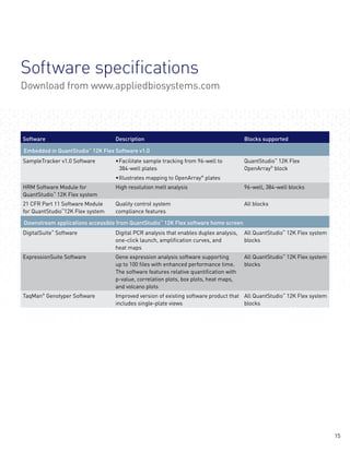 Biosystem prosedur | PDF