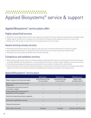 Biosystem prosedur | PDF