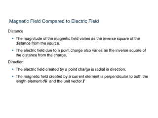 Biot-savart law | PDF