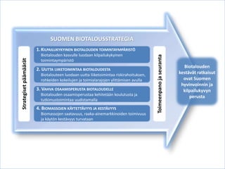 Biotalousstrategian esittely | PPT