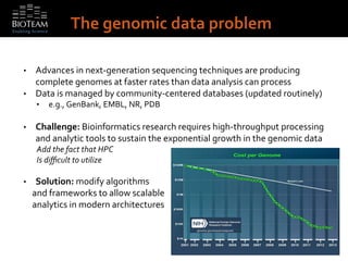 BioTeam Bhanu Rekepalli Presentation at BICoB 2015 | PPT | Free Download