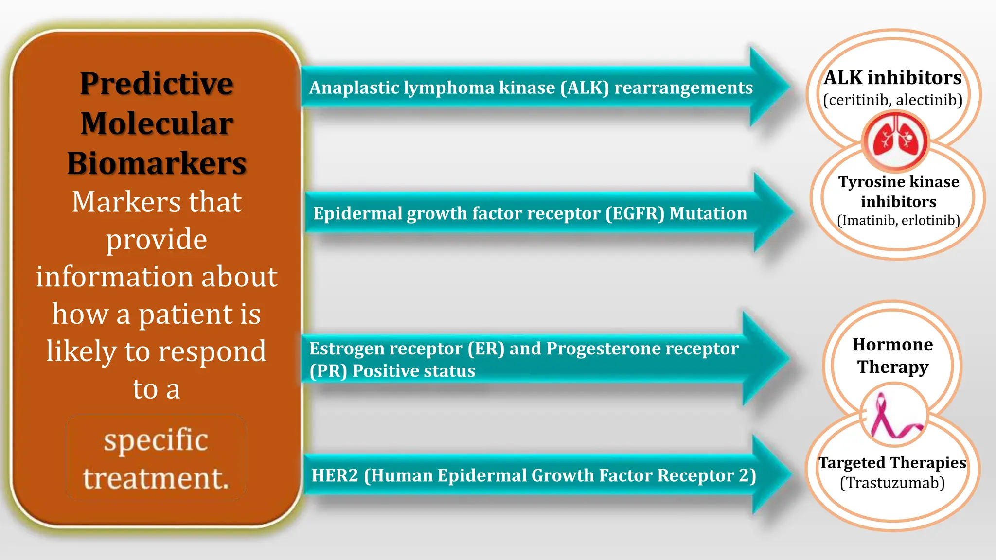 Molecular Biomarkers (Diagnostic, Prognostic, Predictive).pptx