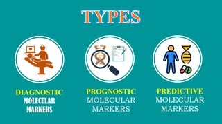 Molecular Biomarkers (Diagnostic, Prognostic, Predictive).pptx