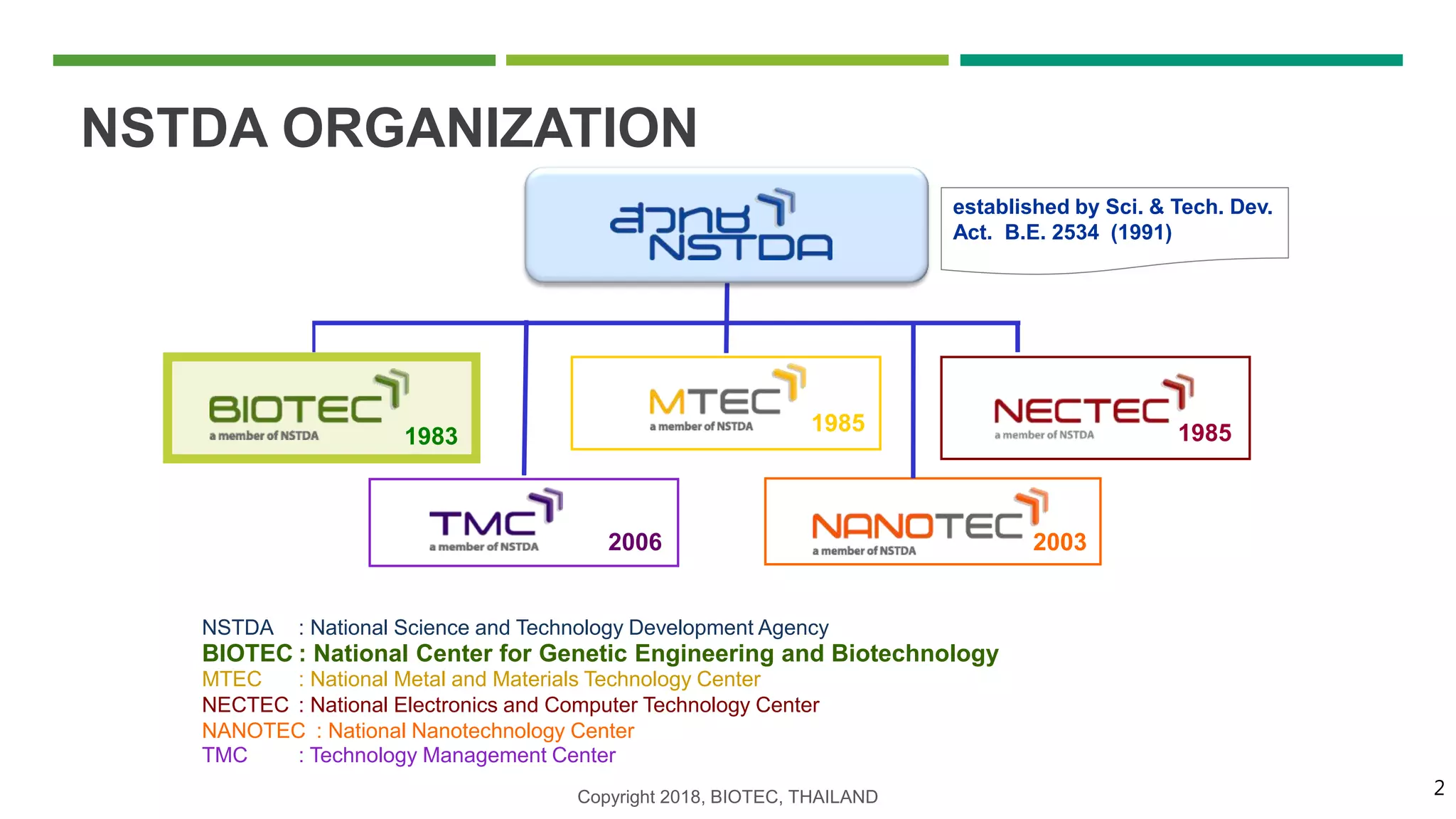 Thailand Bioresource Research Center (TBRC) | PPTX | Biotech and ...