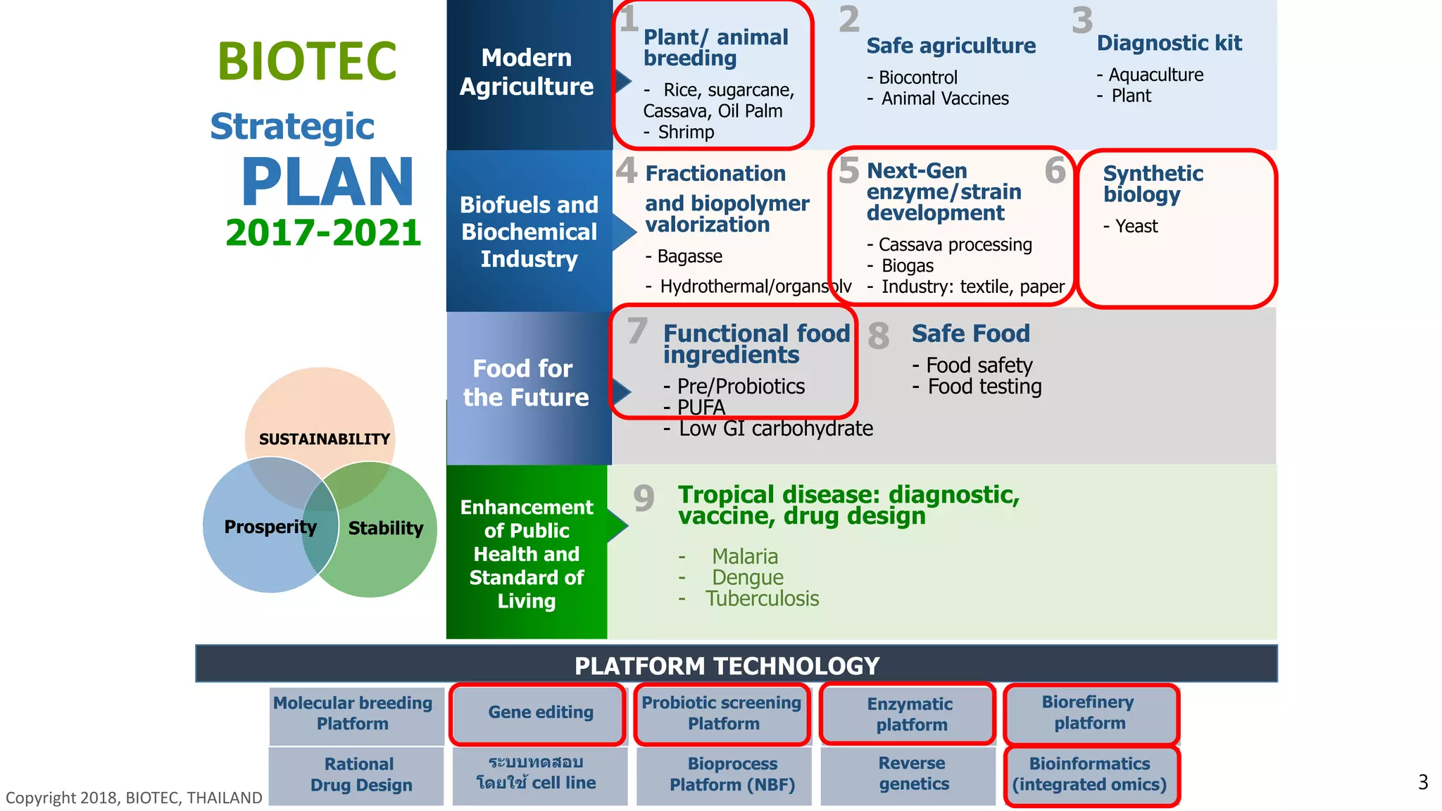 Thailand Bioresource Research Center (TBRC) | PPTX | Biotech and ...