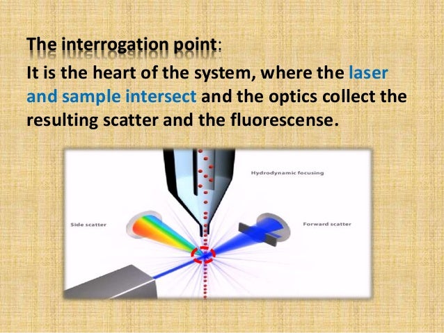 Flow Cytometry technique