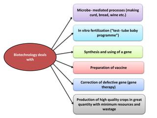 Biotechnology | PPTX