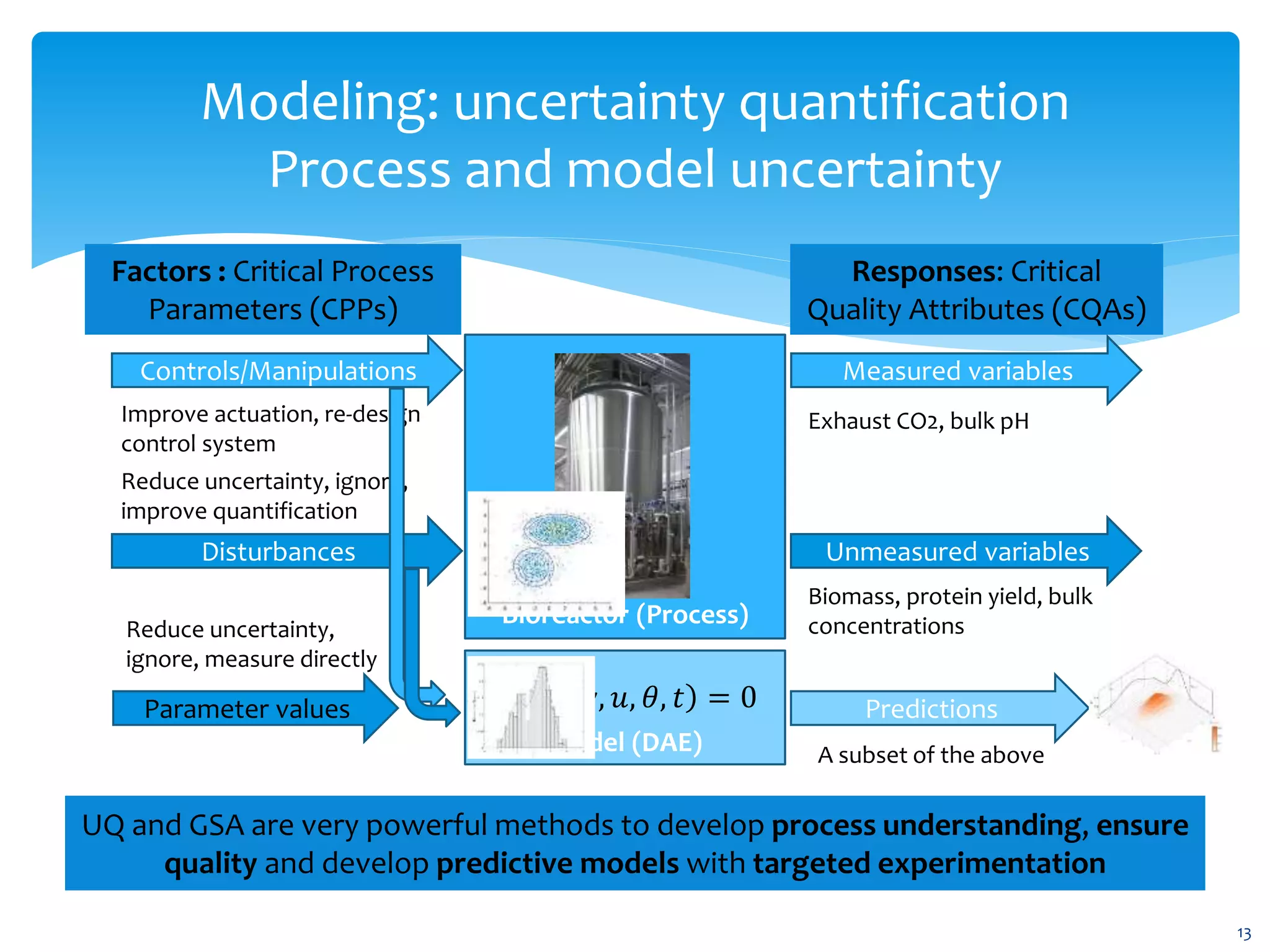 First principles models as a tool to accelerate innovation in the ...