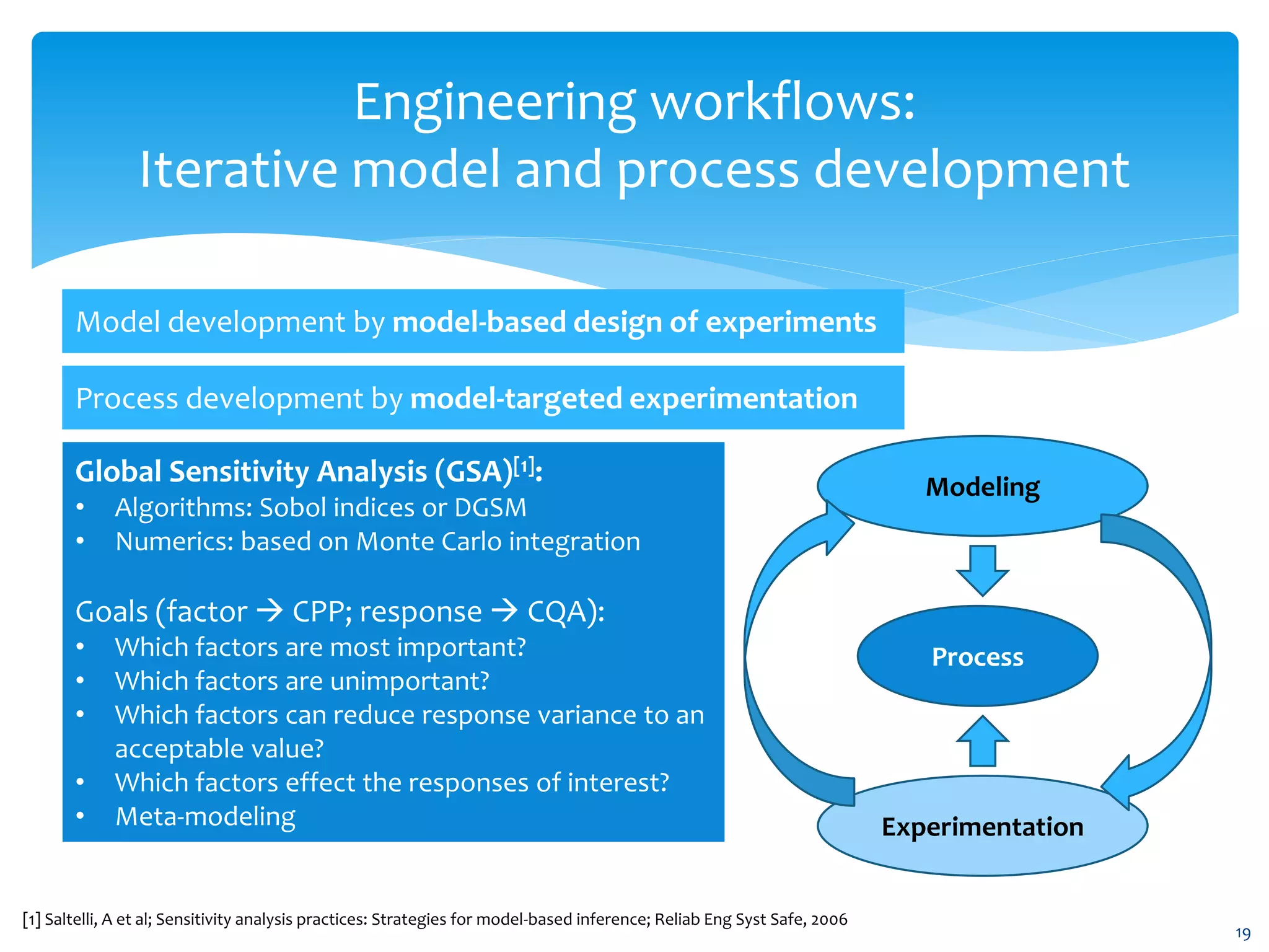 First principles models as a tool to accelerate innovation in the ...