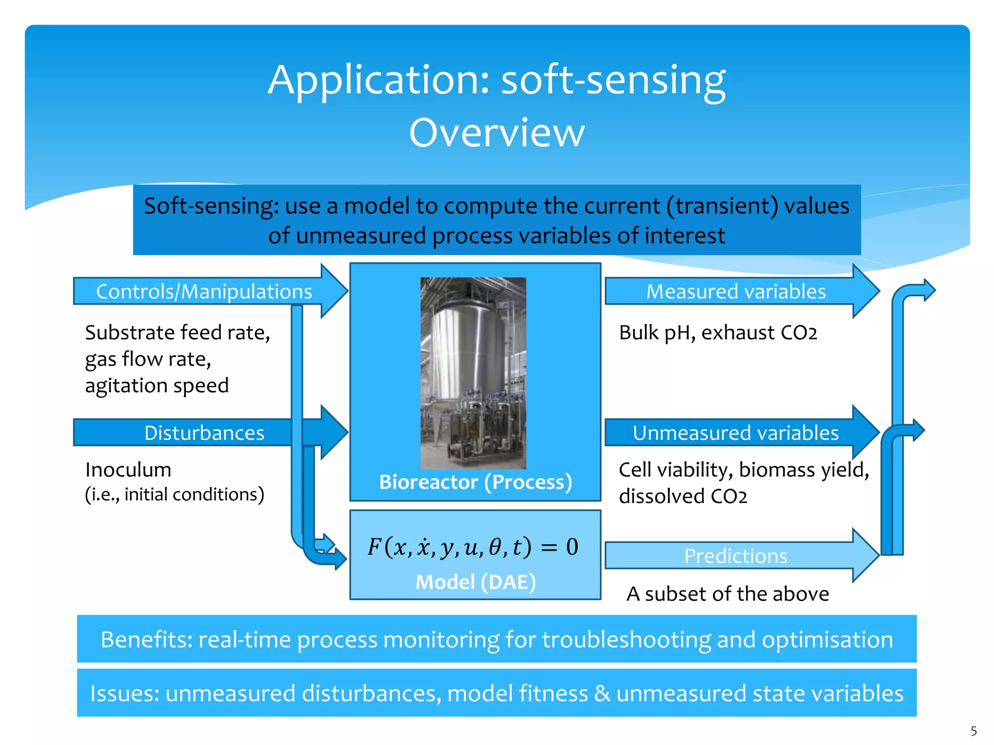 First principles models as a tool to accelerate innovation in the ...