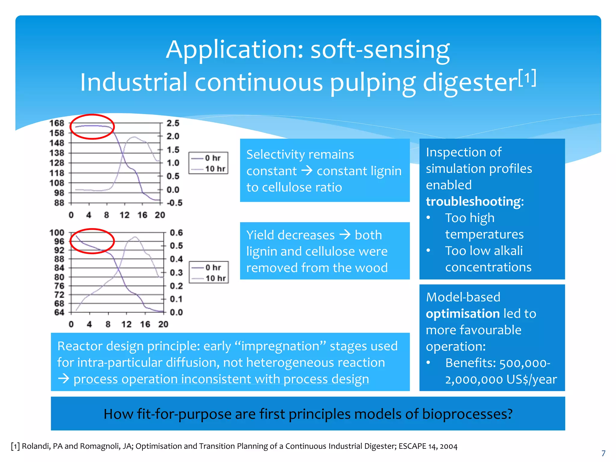 First principles models as a tool to accelerate innovation in the ...