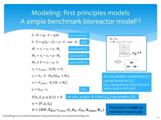 First principles models as a tool to accelerate innovation in the ...