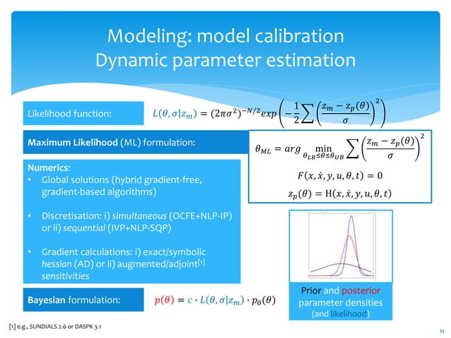 First principles models as a tool to accelerate innovation in the ...