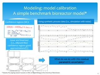 First principles models as a tool to accelerate innovation in the ...