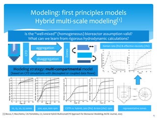 First principles models as a tool to accelerate innovation in the design and operation of ...