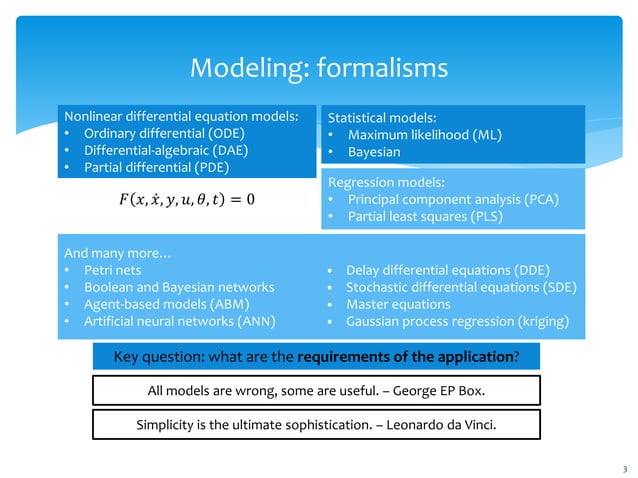 First principles models as a tool to accelerate innovation in the ...