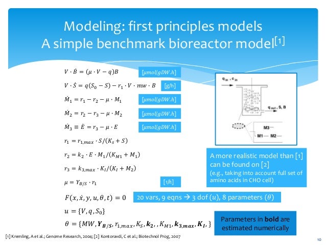 First Principles Models As A Tool To Accelerate Innovation In The Des 
