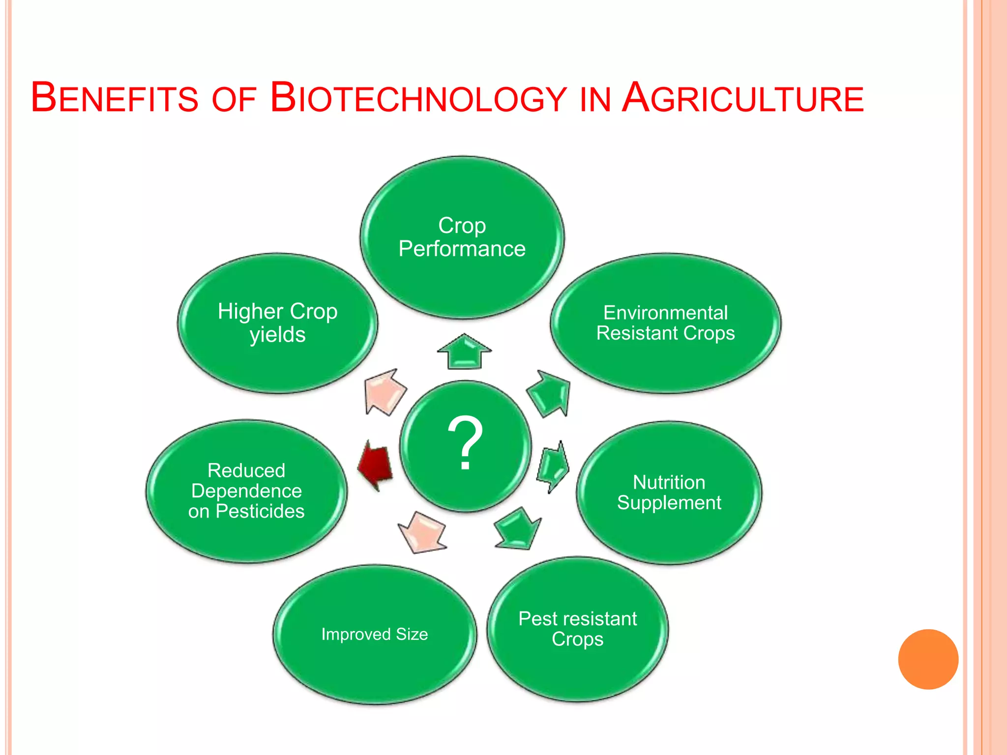 role of biotechnology in agriculture | PPTX