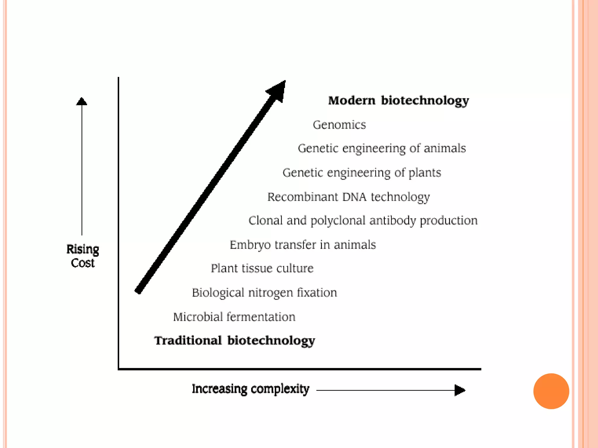 role of biotechnology in agriculture | PPTX