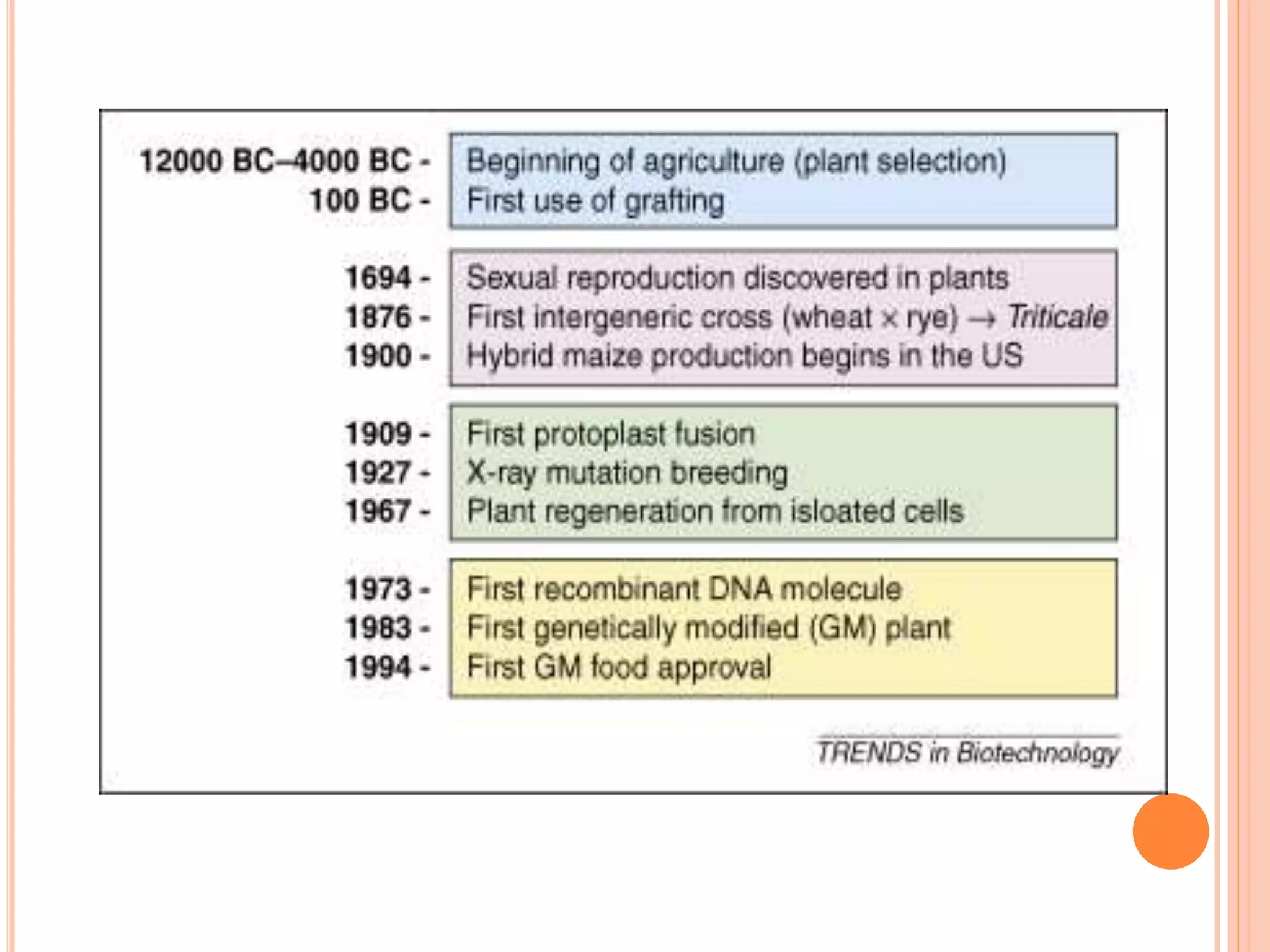 role of biotechnology in agriculture | PPTX