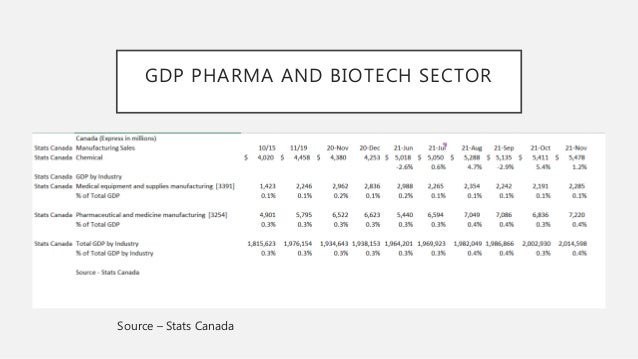 What is next for Biotech and Pharma | PPT