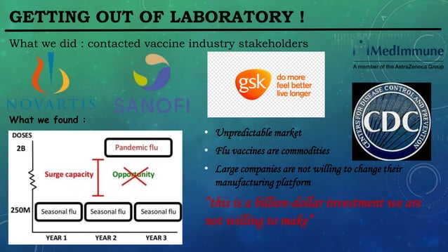 Biotech business plan proposal | PPT