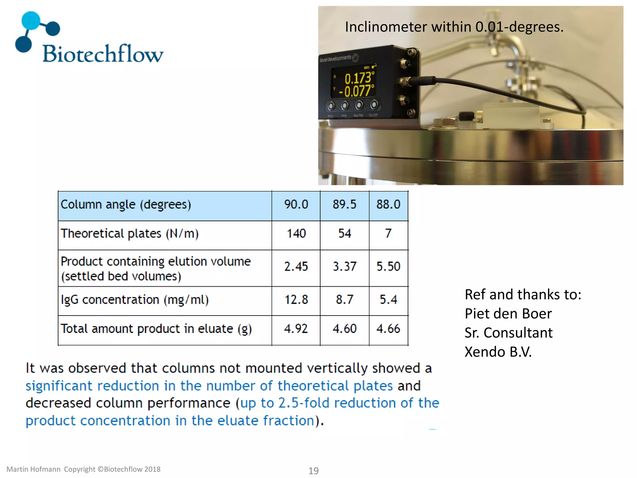 Biotechflow expanded bed columns + streamline 2018 | PPT