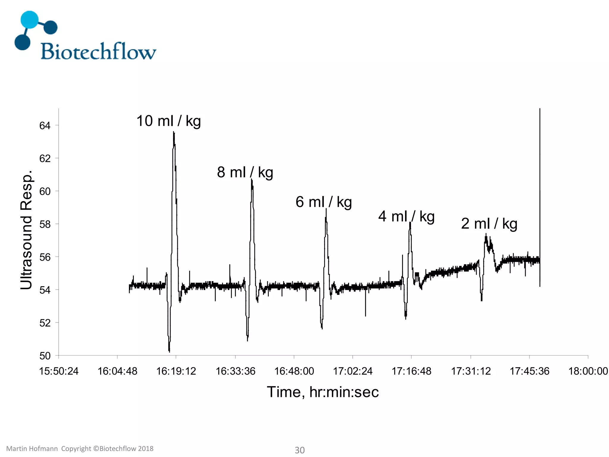Biotechflow expanded bed columns + streamline 2018 | PPT