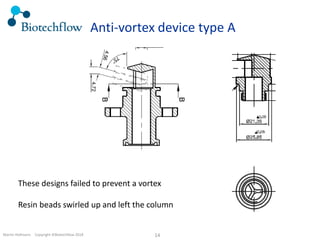 Biotechflow expanded bed columns + streamline 2018 | PPT