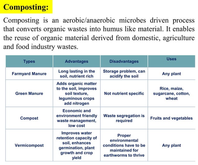 Biotechnology for Clean Environment | PPT