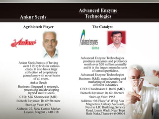 Biotech industry | PPTX