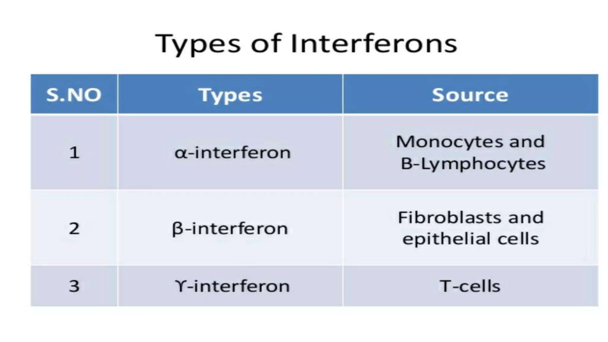 interferons | PPTX
