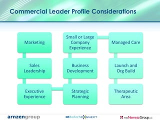 BioTech Journey through the Phases of Commercializing a Product | PDF