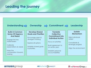 BioTech Journey through the Phases of Commercializing a Product | PDF