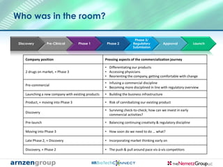 BioTech Journey through the Phases of Commercializing a Product | PDF