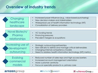 BioTech Journey through the Phases of Commercializing a Product | PDF