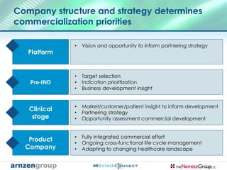 BioTech Journey through the Phases of Commercializing a Product | PDF