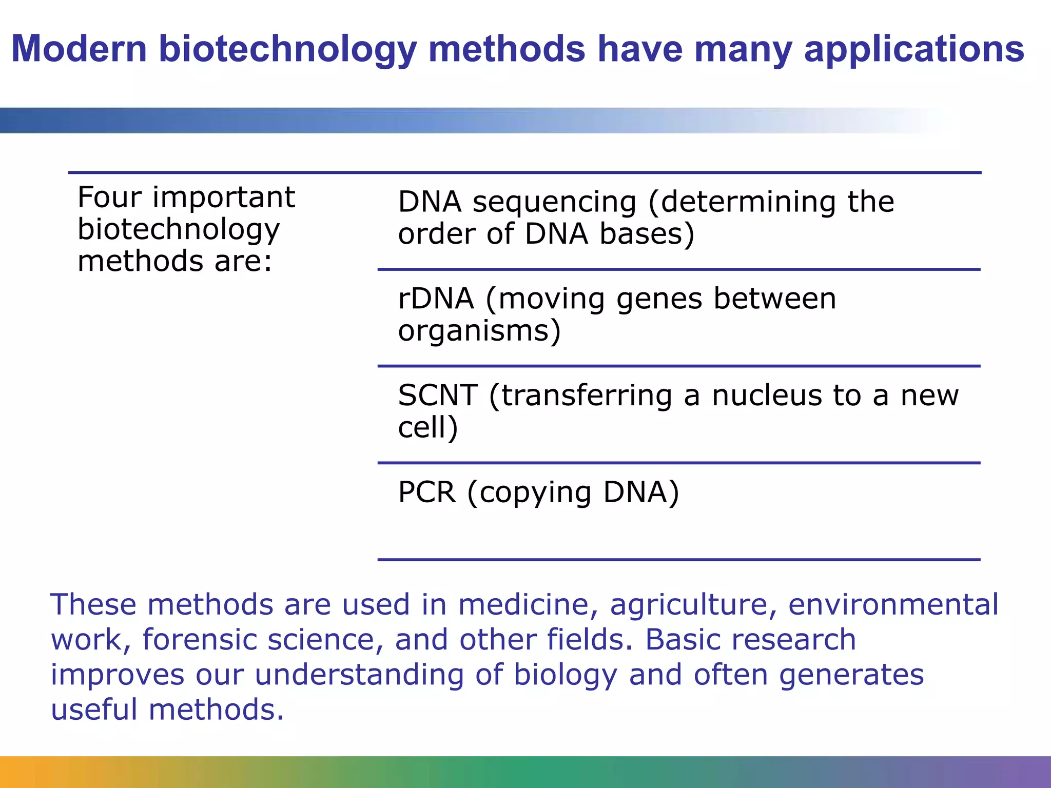 Modern Biotechnology | PPTX