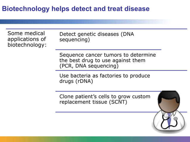 Modern Biotechnology | PPT
