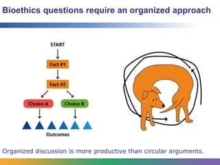 Week 2 - Decision-Making Framework | PPTX