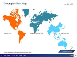 Biotechnology - M&A Tearsheet | PPT