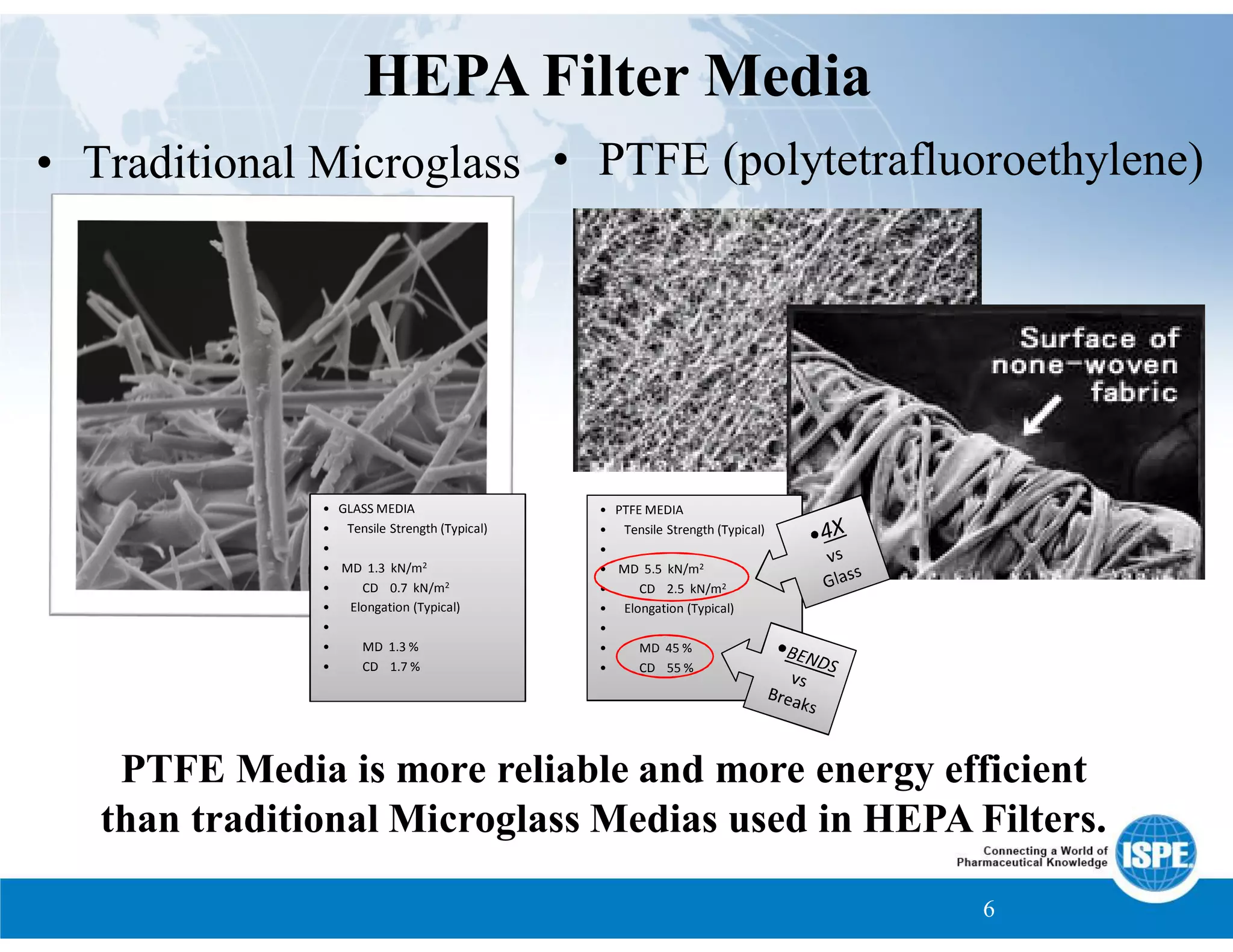 BioTechnique ISPE-LA HEPA Presentation | PPTX