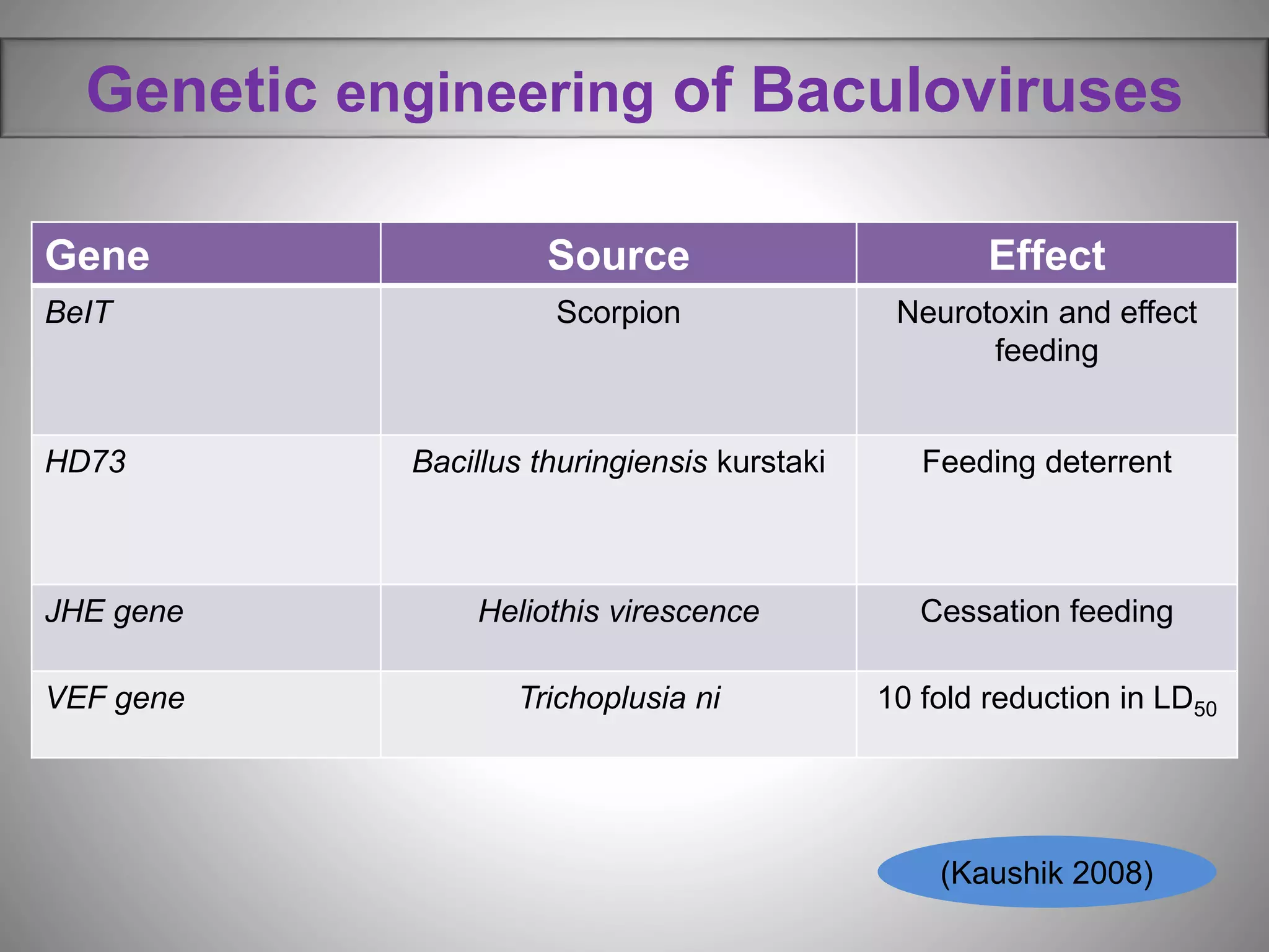 Biotechnological approaches in entomology | PPTX
