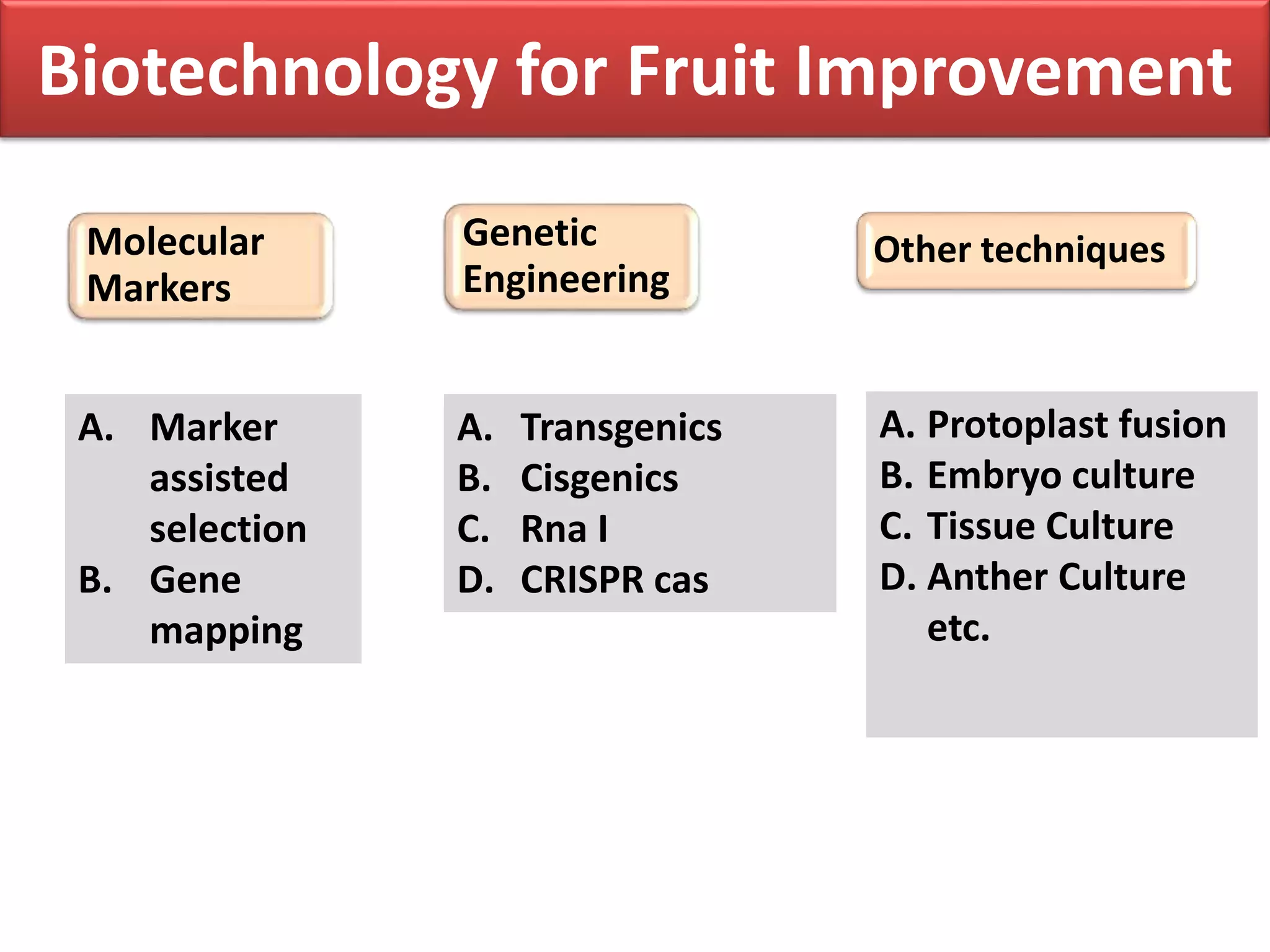 Biotechnological interventions for crop improvement in fruit crops.pptx