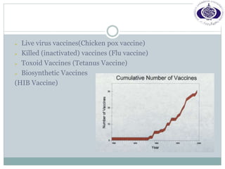 B iotechnological potential of viruses | PPTX