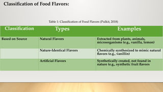 Biotechnological production of Food Flavors ppt.pptx